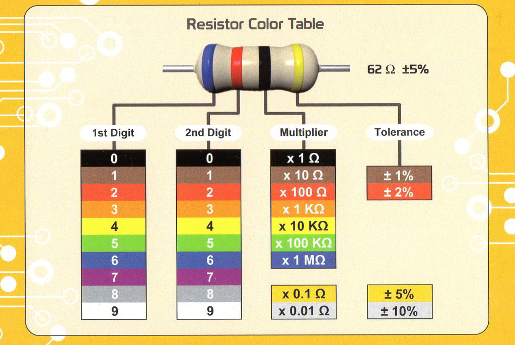 Beginner s Electronics Resistor Color Codes Chart Den i